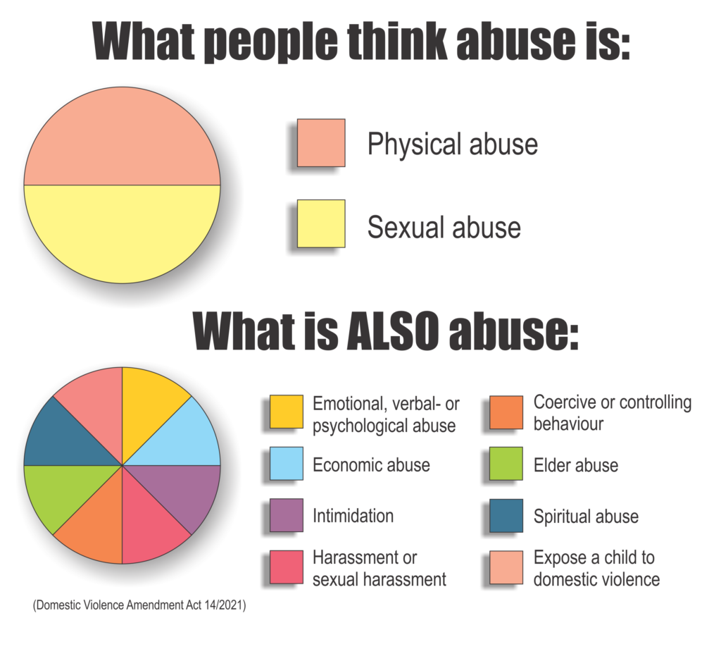 Oppermans Inc | Domestic Abuse